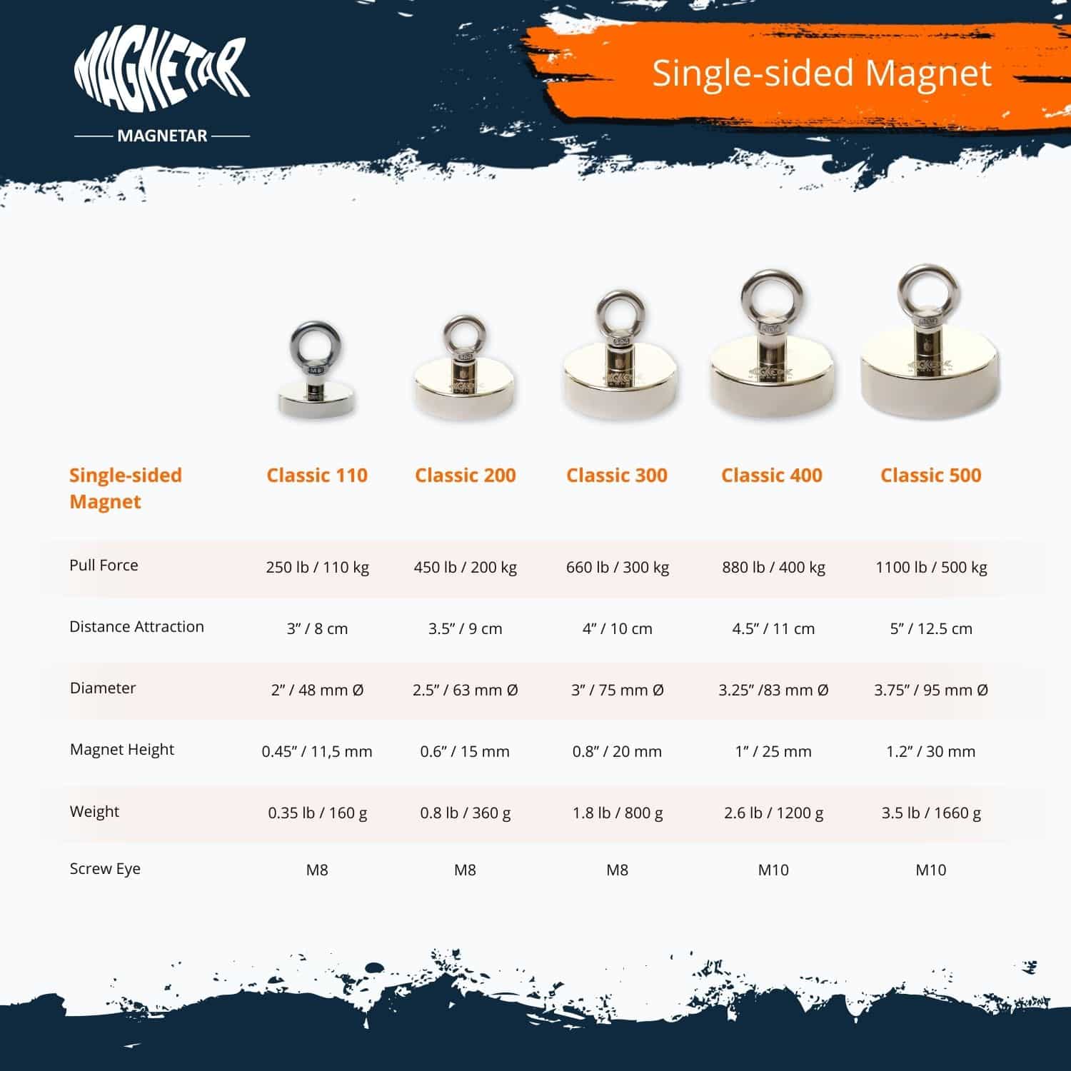 Buying guide - Magnet fishing with a Magnetar fishing magnet